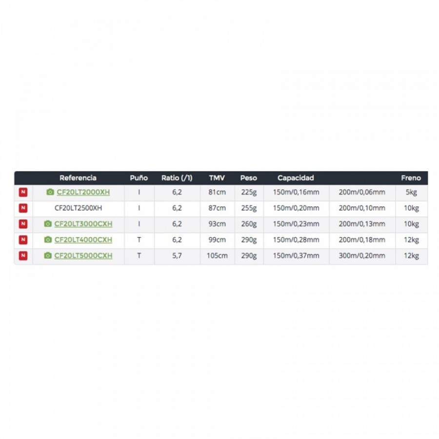 Daiwa Crossfire LT 4000 CXH