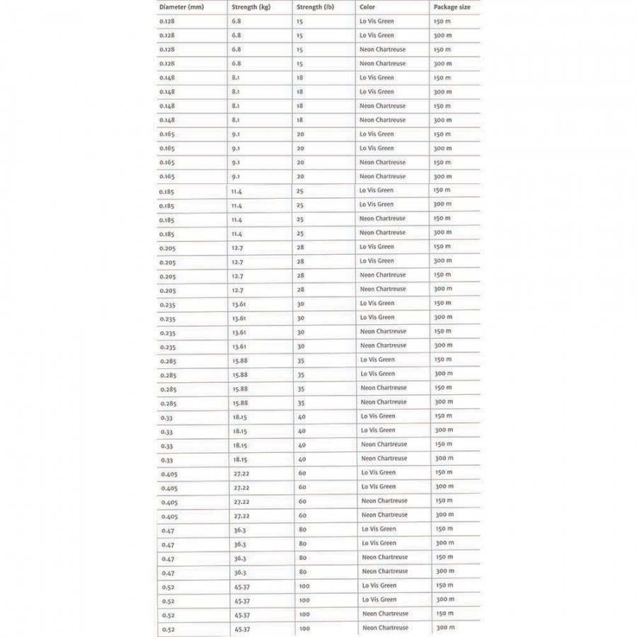 Trenzado Sufix 131 G-Core X13 Braid 300m Color: Lo-Vis Green