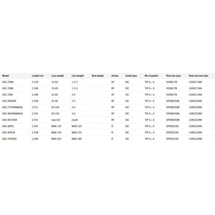 Caña Major Craft New Giant Killing Popping GXC-80PGX 80 2.43m 150g Max PE Max 150 R