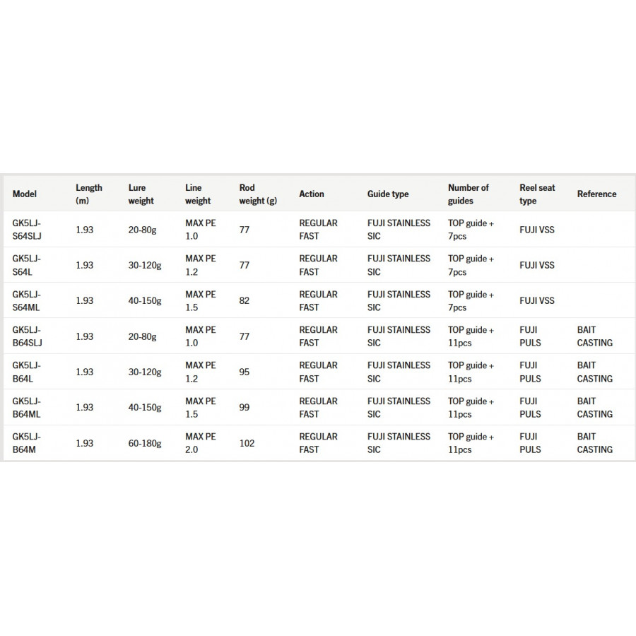 Caña Major Craft Giant Killing 5G Lighjt Jigging GK5LJ-S64L 1.93m 30-120g
