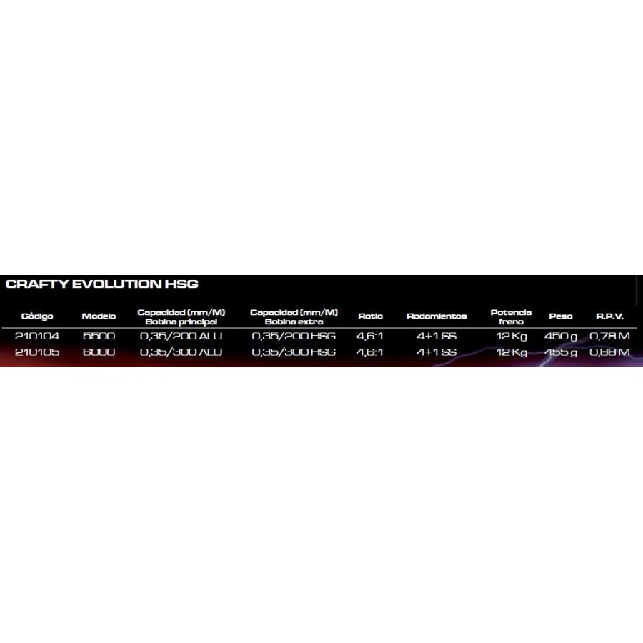 Carretes Spinning Crafty Evolution HGS 6000 de Cinnetic